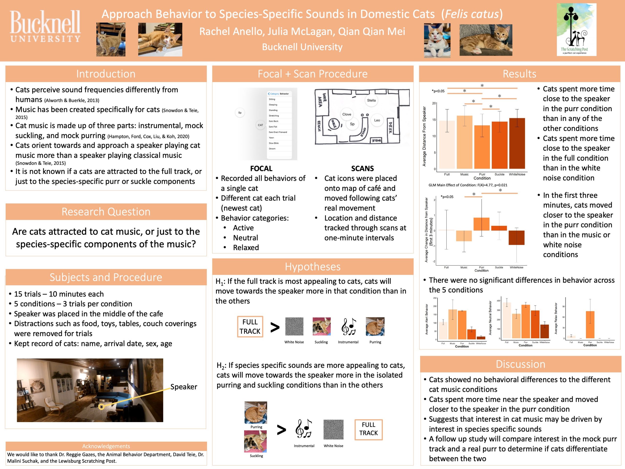 Rachel Anello « Kalman Symposium 2022